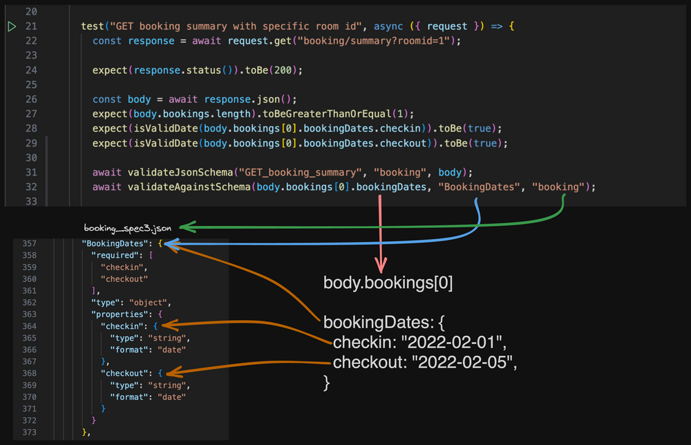 The Definitive Guide To Api Test Automation With Playwright Part 13 Validate Api Response