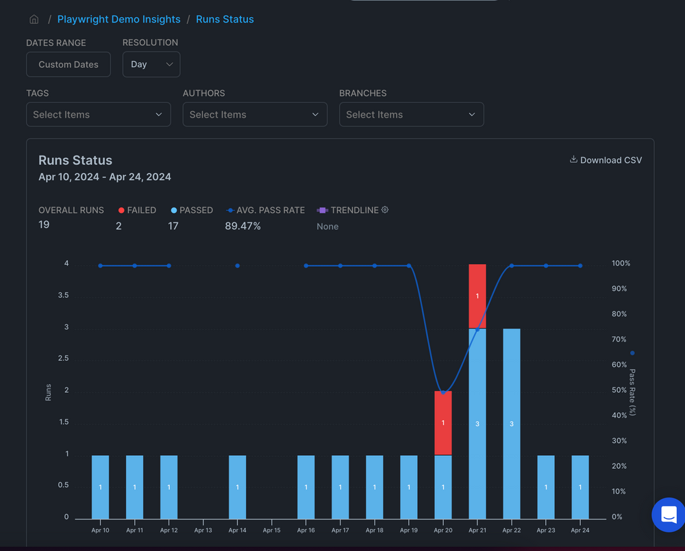 In-Depth Review of Playwright Dashboard by Currents