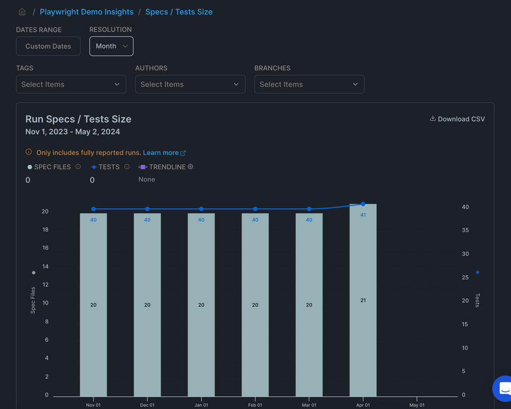 In-Depth Review of Playwright Dashboard by Currents