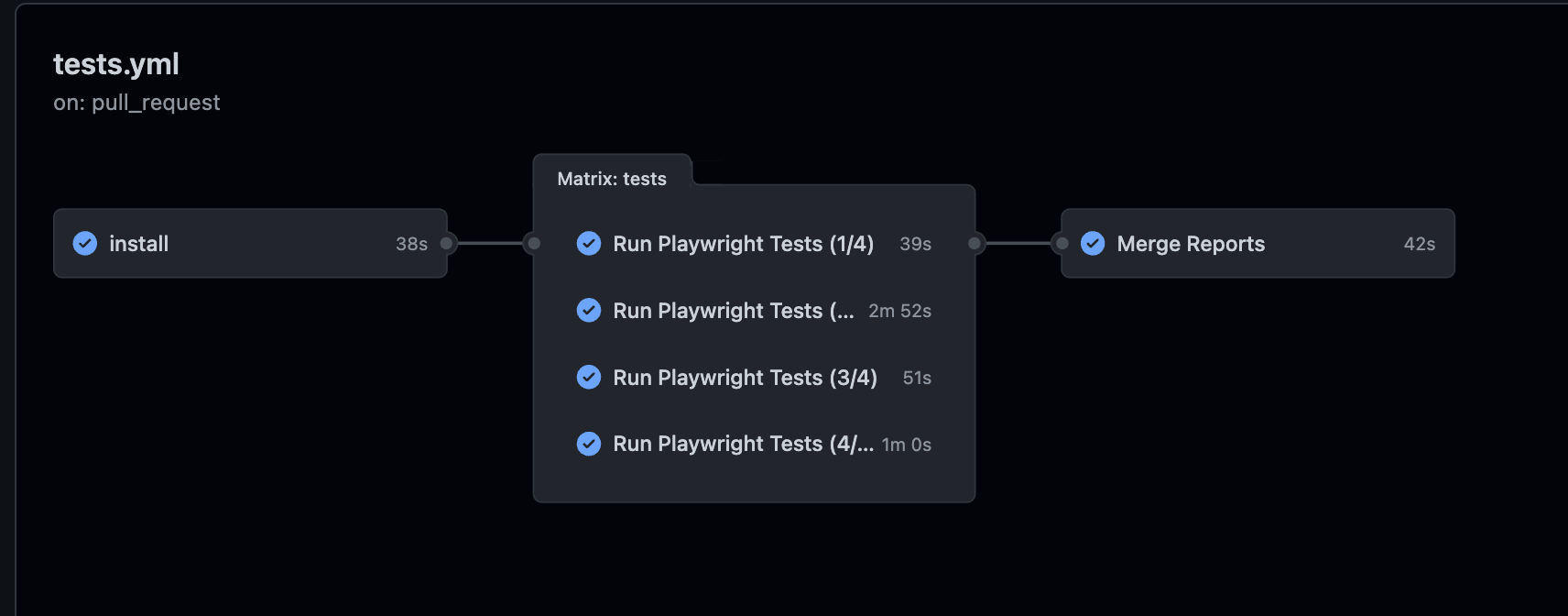 How do you handle combining HTML, Json reports, and a Slack Message ...