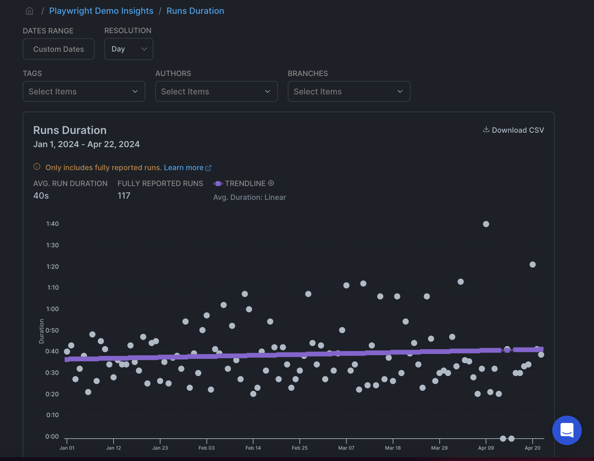 In-Depth Review of Playwright Dashboard by Currents