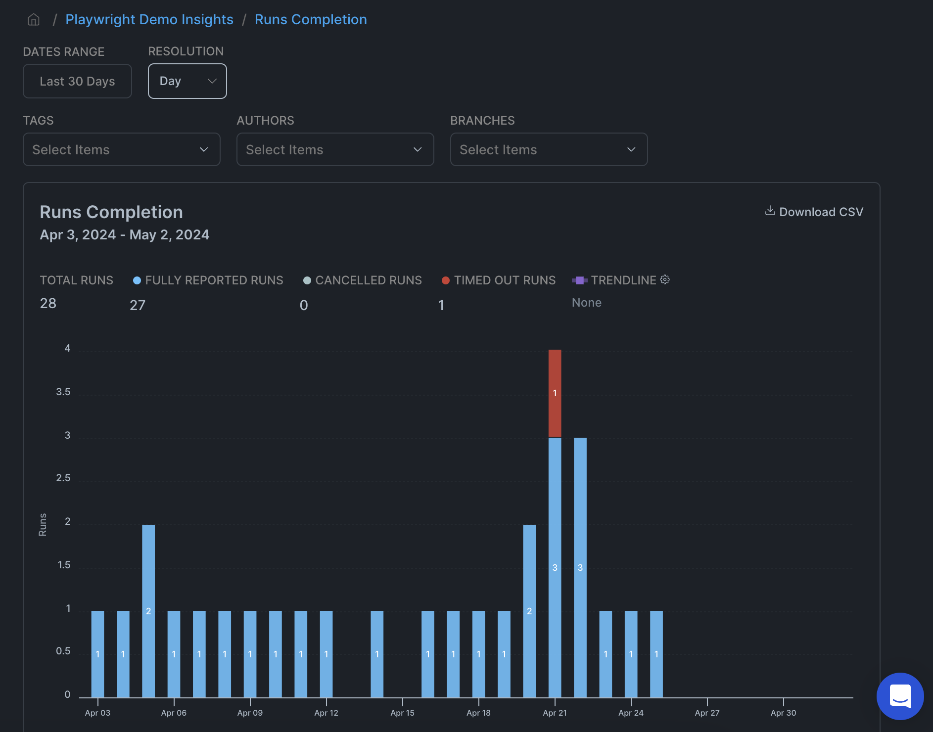 In-Depth Review of Playwright Dashboard by Currents