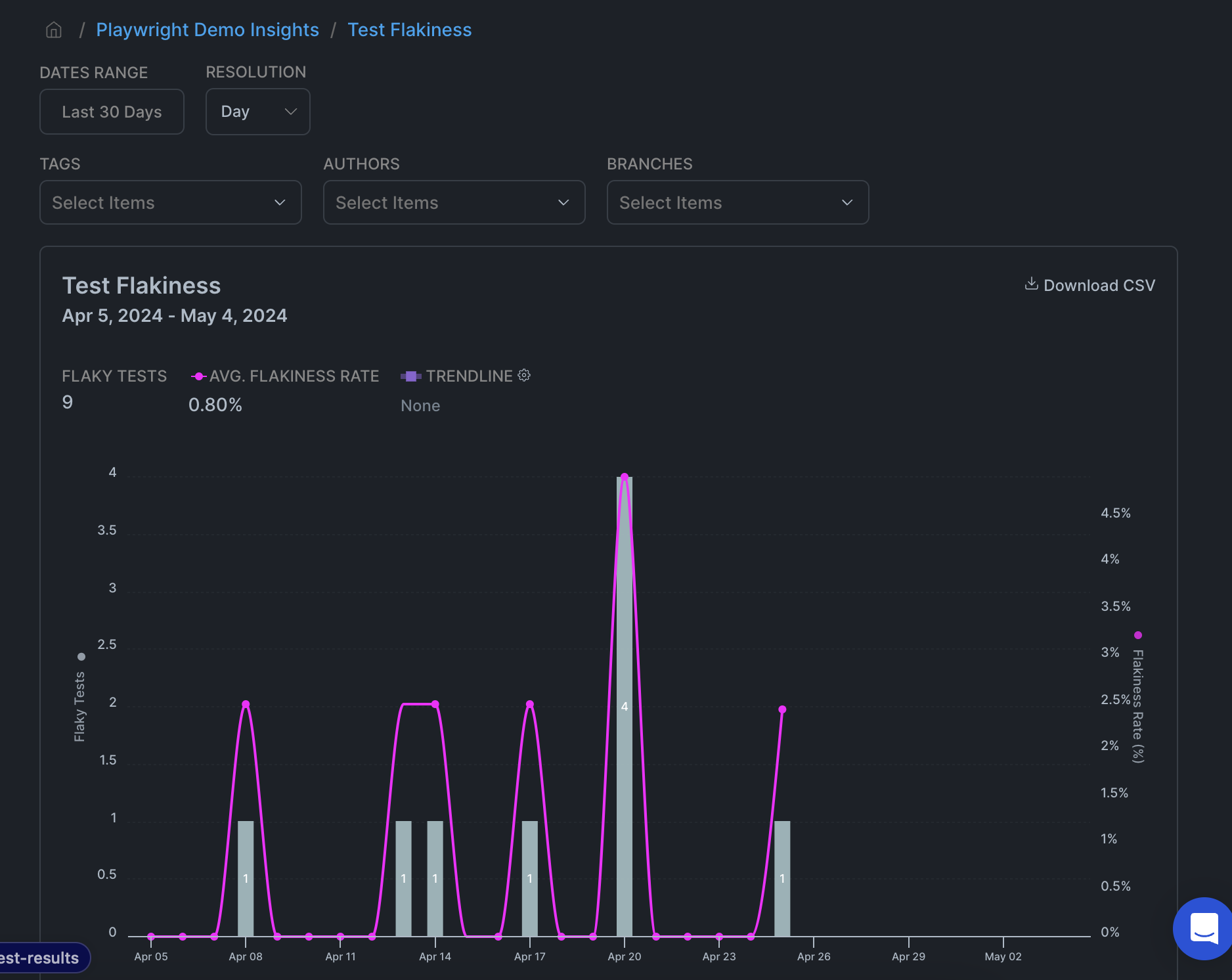 In-Depth Review of Playwright Dashboard by Currents
