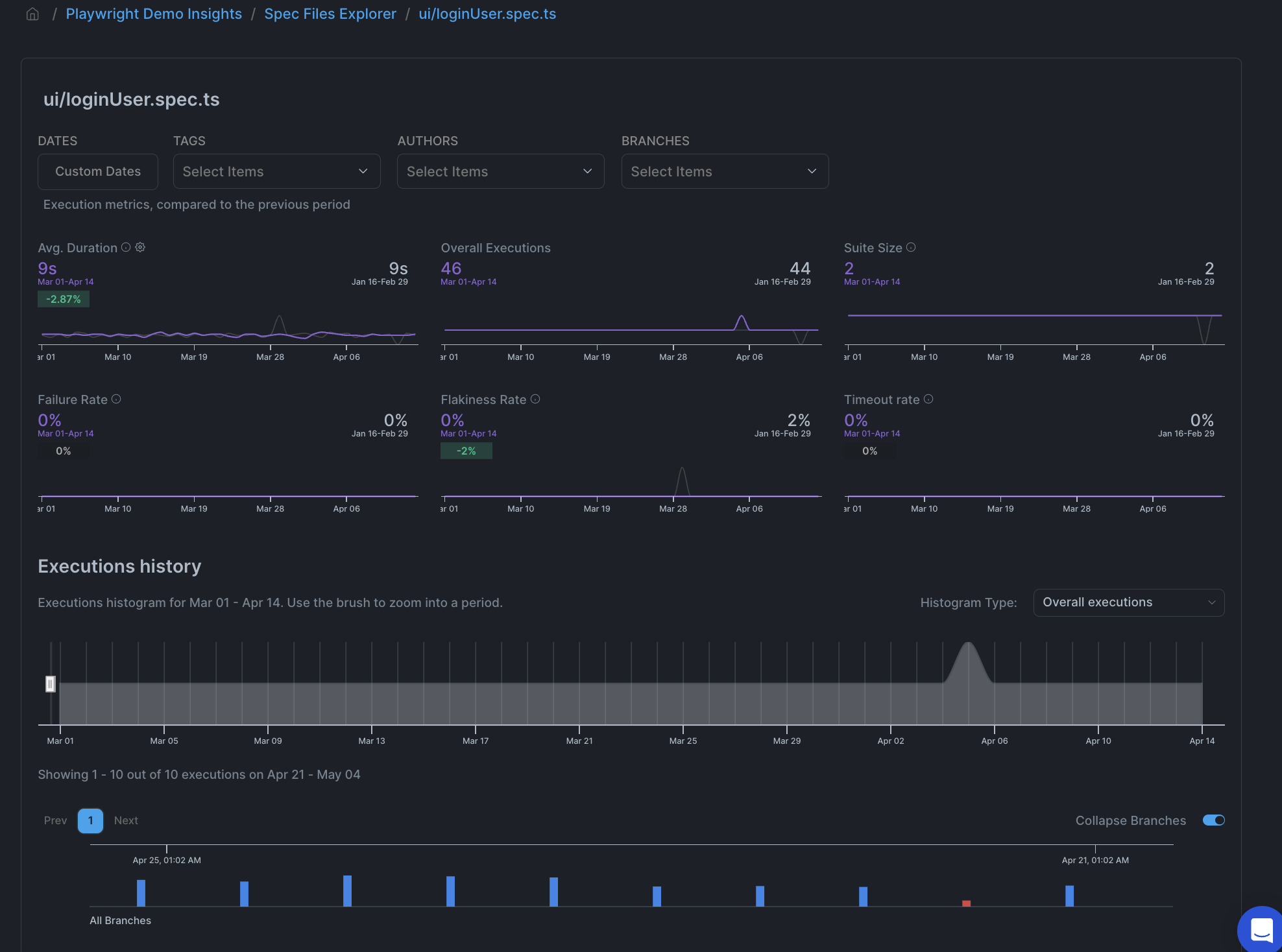 In-Depth Review of Playwright Dashboard by Currents