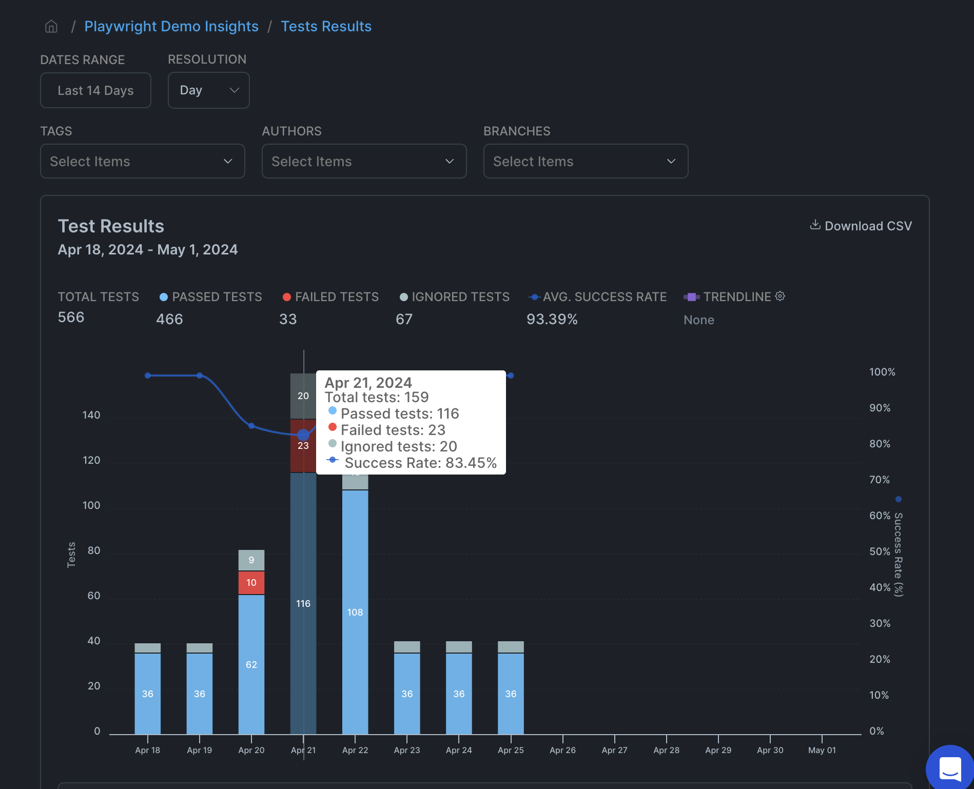 In-Depth Review of Playwright Dashboard by Currents