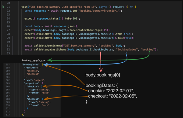 The Definitive Guide to API Test Automation With Playwright: Part 13 ... The Definitive Guide to API Test Automation With Playwright: Part 13 ...