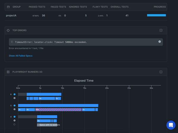 In-Depth Review of Playwright Dashboard by Currents