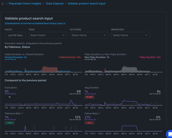 In-Depth Review of Playwright Dashboard by Currents